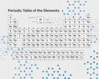 Origin Murals Children's Periodic Table Matt Smooth Paste the Wall ...