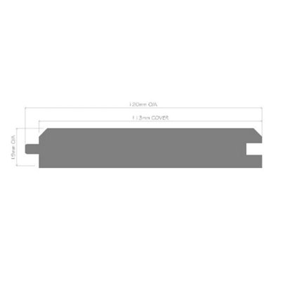 PACK OF 10 (Total 10 Units) - 25mm x 125mm (21mm x 120mm Finish) Planed ...