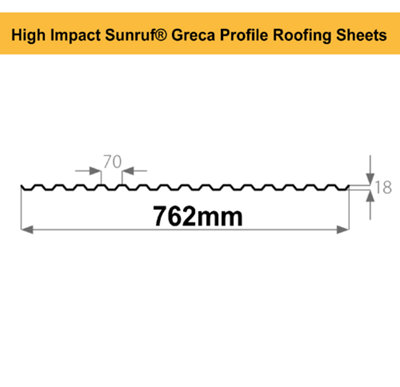 Pack of 3 - High Impact Sunruf Clear PVC Corrugated Greca Box Profile ...