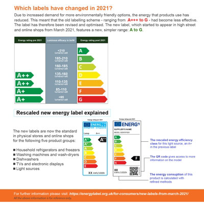 paul russells LED Candle Dimmable Bulb Small Bayonet Cap SBC B15d, 5.5W ...