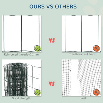PawHut 0.6Mx10M Chicken Wire Mesh Rabbit Poultry Animal Fence PVC ...