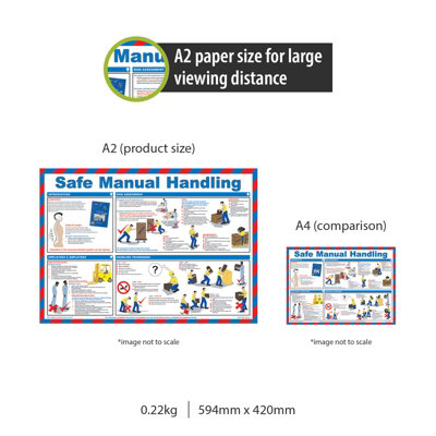 Pegdev - PDL - A2 Landscape Durable Hazard Sign - Manual Handling ...