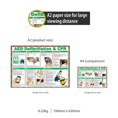 Pegdev - PDL - A2 Landscape First Aid Laminated Health & Safety Poster ...