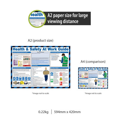 Pegdev - PDL - First Aid & Health Safety Poster A2 Landscape - Health ...