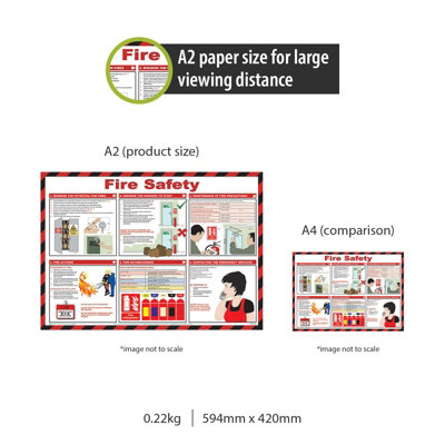 Pegdev - PDL - First Aid Laminated Health & Safety Poster A2 Landscape ...