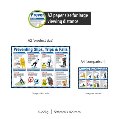 Pegdev - PDL - First Aid Laminated Health & Safety Poster A2 - Prevent ...