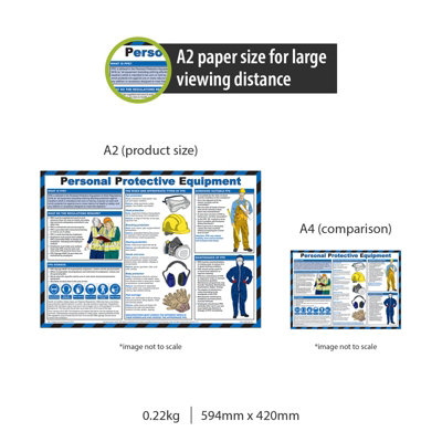 Pegdev - PDL - First Aid Laminated Health & Safety Poster Personal ...