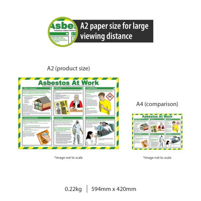PEGDEV - PDL - LAMINATED FIRST AID HEALTH & SAFETY POSTER A2 LANDSCAPE ...