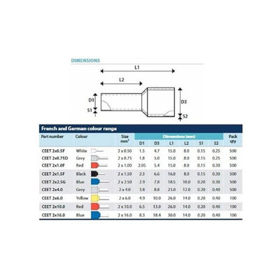 PEPTE 100pcs 4mm Grey Dual Bootlace Crimp Ferrules Insulated Cord End ...