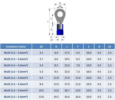 PEPTE 100pcs Blue Insulated Crimp Ring Terminals 3.2mm Stud Size Connectors