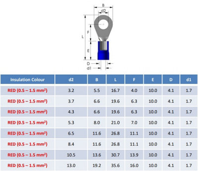 PEPTE 100pcs Red Insulated Crimp Ring Terminals 12mm Stud Size Connectors