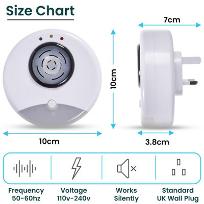 Pest Away Plug In Rodent & Insect Repeller