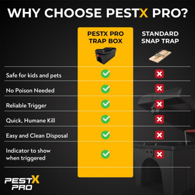Pest X Pro Shadow Rat Trap Box 2 Pack Heavy Duty, Reusable Rodent Trap ...