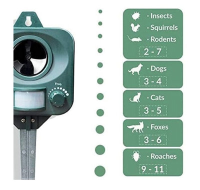 Pestbye Battery Powered Cat Repellent Ultrasonic Repeller Deterrent Cat ...