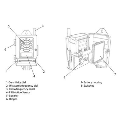 Pestbye Ultrasonic Smart Link Cat Repellent System Battery Powered ...