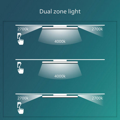 Philips LED Ozziet Ceiling Light CL570 22W 40K White