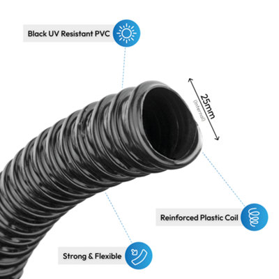 corrugated pipe screwfix
