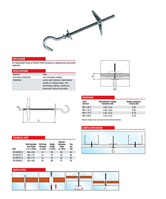 Plasterboard Spring Toggle Fixings With Screws Hollow Cavity Anchors ...