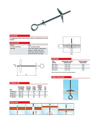 Plasterboard Spring Toggle Fixings With Screws Hollow Cavity Anchors ...