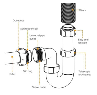 PlumbEZ Adjustable Swivel P Trap with Anti-Slip Ring, Telescopic Sink ...