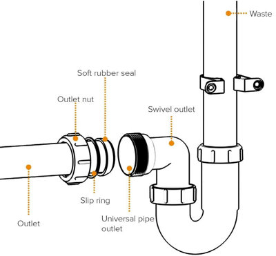 PlumbEZ Standpipe Trap 40mm for Washing Machine Waste, Dishwasher and ...