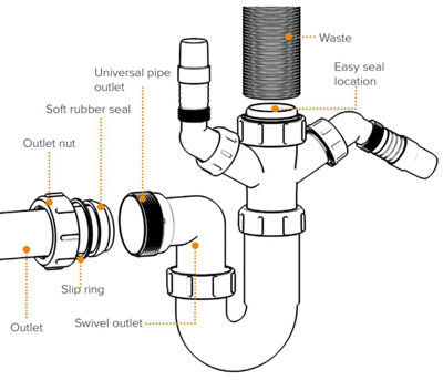 PlumbEZ Telescopic Adjustable Twin Nozzle Swivel P Trap 40mm (1.5 ...
