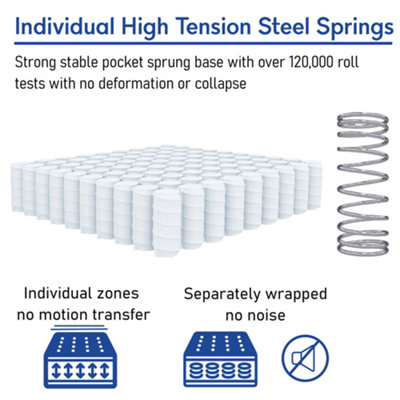 Pocket Sprung Mattress With Foam & Hypoallergenic Cover