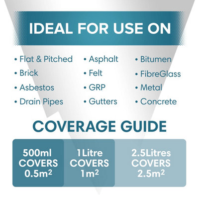 Polar Felt Seal Paint 1L Grey, Instant Waterproof Roof Sealant for All ...