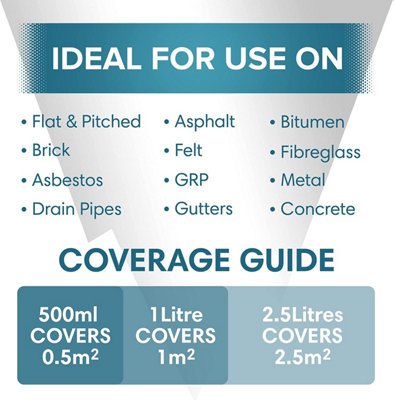 Polar Roof Seal Paint Clear 5kg Instant Waterproof Roof Sealant