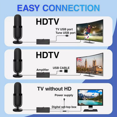 Portable TV Antenna Indoor Digital HDTV Booster Freeview Aerial Ariel ...
