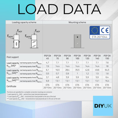 Shop Post Support Size: 101mm - 4" Foot Galvanised Bracket ( Pack of: 4 ...