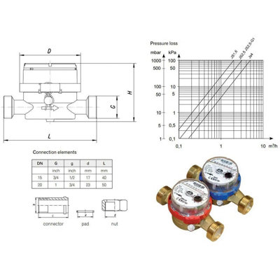 Powogaz 1/2 Inch Domestic Water Meter Flow 15mm Cold Water High Quality ...