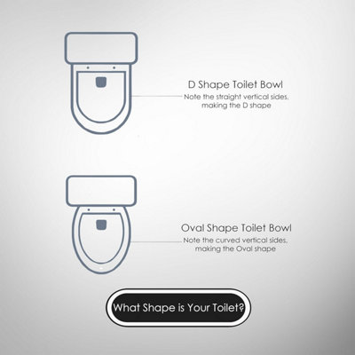 PREMIUM UREA D SHAPE TOILET SEAT - SOFT CLOSE HARD-WEARING SEAT WITH ...