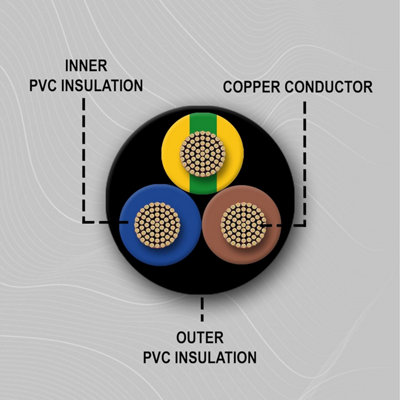 Primes DIY 3 Core Round Black Flex Flexible Cable, Wire High ...