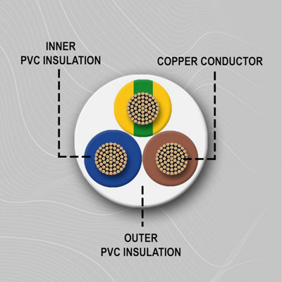 Primes DIY 3 Core Round White Flex Flexible Cable, stranded electrical ...