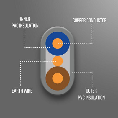 Primes DIY Electric Socket wire cable 2.5mm Twin and Earth Flat Grey ...