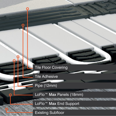 ProWarm LoFlo MAX Overlay Boards 800x600x15mm
