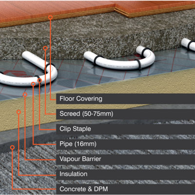 ProWarm Water Underfloor Heating - High Output 12m2