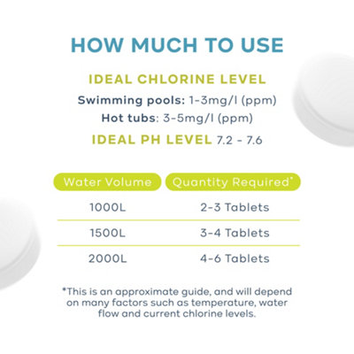PURE SPLASH Multifunction 4 in 1 Chlorine Tablets Premium Chlorine ...