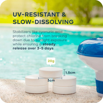 PURE SPLASH Multifunction 4 in 1 Chlorine Tablets Premium Chlorine ...