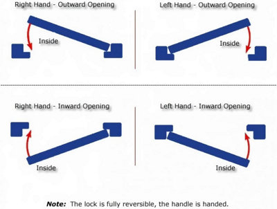 RADAR Lock Disabled Toilet Lock Set - Right Hand - Genuine N&C Phlexicare