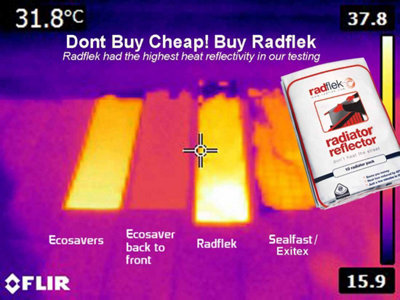 Radflek Radiator Reflector Panels - 5 Sheets, Foil - Energy & Heat ...