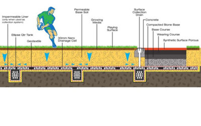 Rainsmart Nero Cell Drainage Cell - 30mm