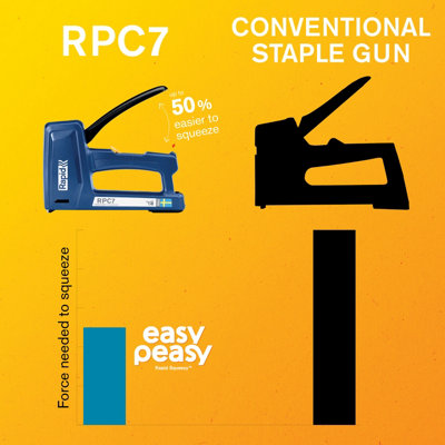Rapid RPC7 Heavy Duty Staple Gun For Wood 7-in-1 Wall Stapler Versatile ...