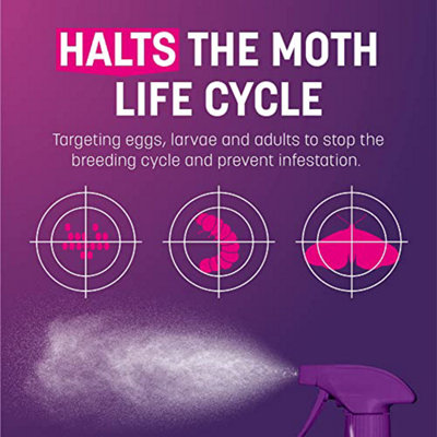 Ready Steady Defend Moth Killer Spray 1 Litre