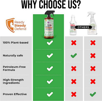 Ready Steady Defend Natural Fox Repellent Spray 200ml