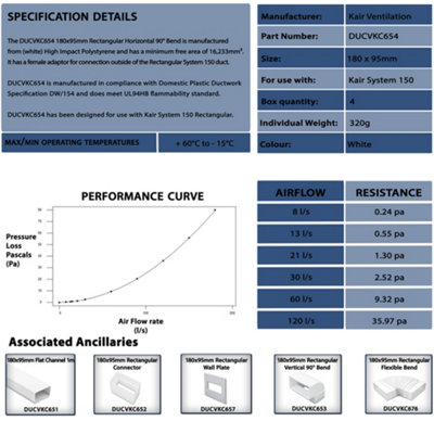 Rectangular Ducting 180mm X 90mm - Horizontal Bend 90 Degree