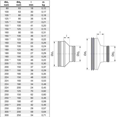 Reducer Short, Male/Male Concentric - 150-100mm