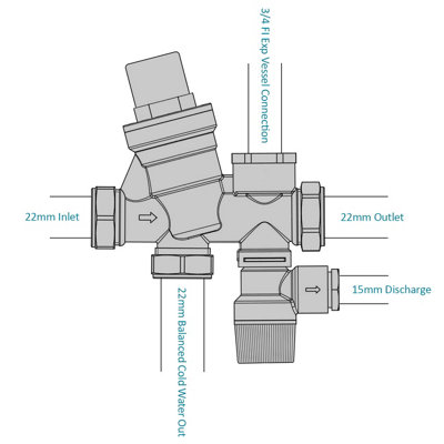 Reliance, Inlet Control Multibloc Valve 22mm 3/4.5 Bar CWIC200055