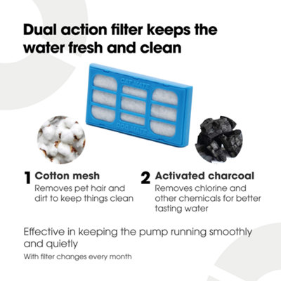 REPLACEMENT FILTER CARTRIDGES: CAT MATE AND DOG MATE PET FOUNTAIN - 2 ...